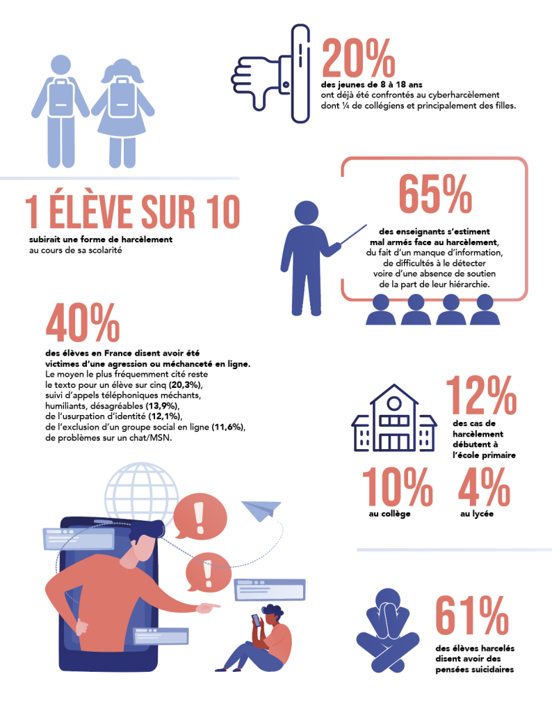 Lutte contre le harcèlement scolaire - Ville de Cusset